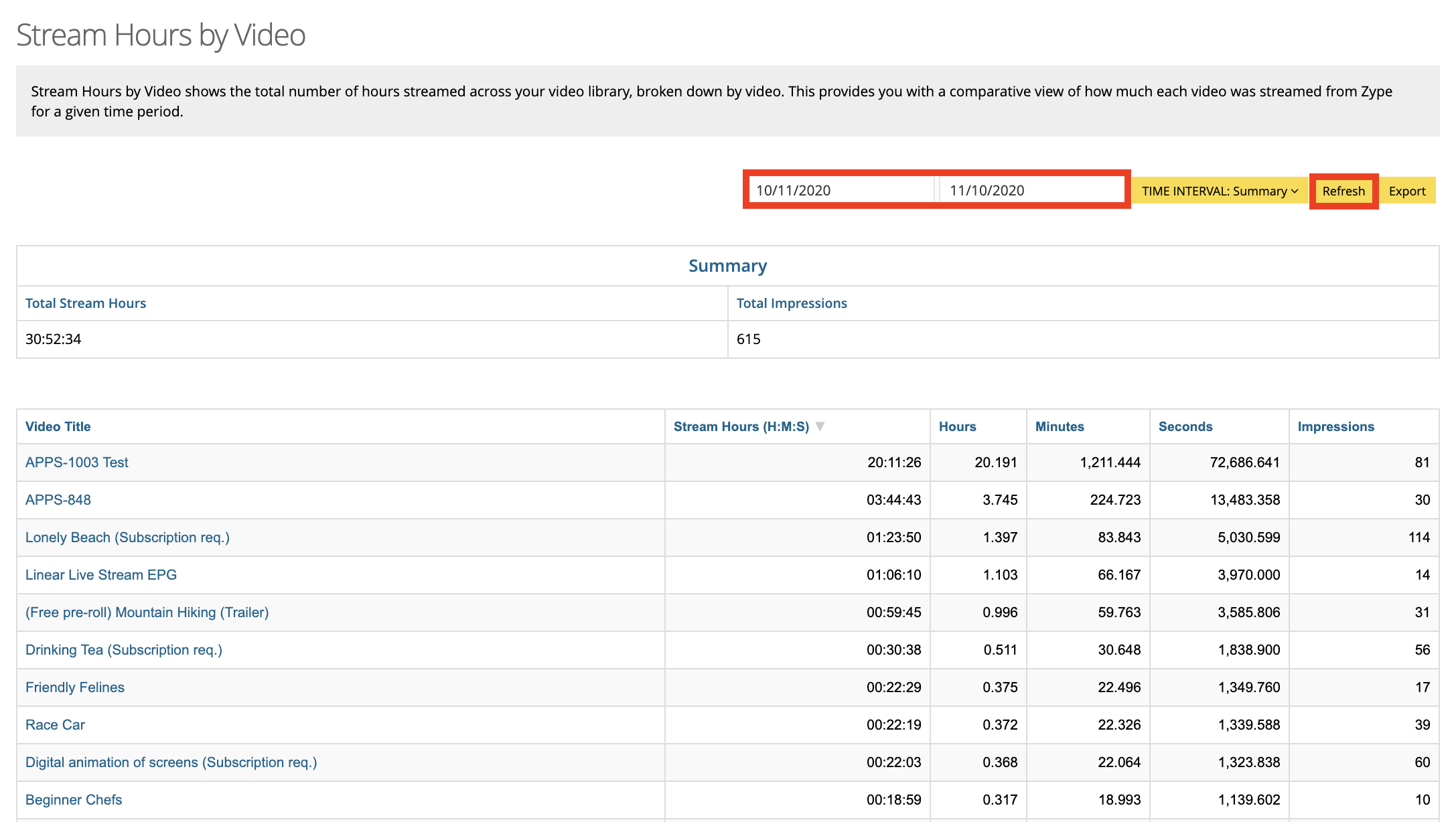 Time Interval Views on Streaming Reports – Zype